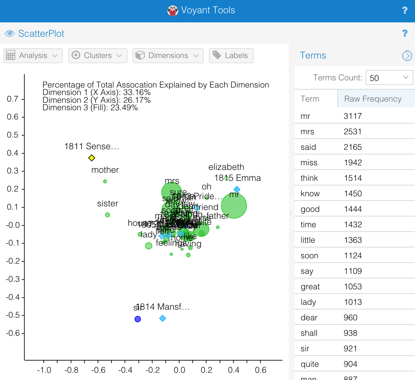Directory: /resources/voyant/current/docs/en/guides/tools/scatterplot/