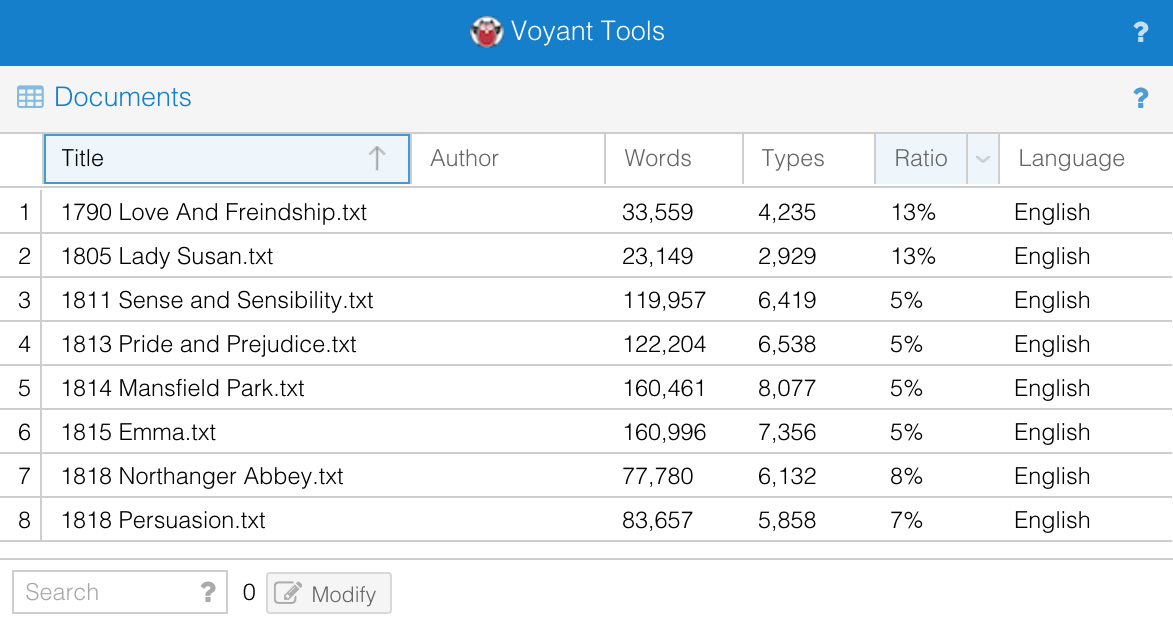 Directory: /resources/voyant/current/docs/en/guides/ui/modifyingcorpus/